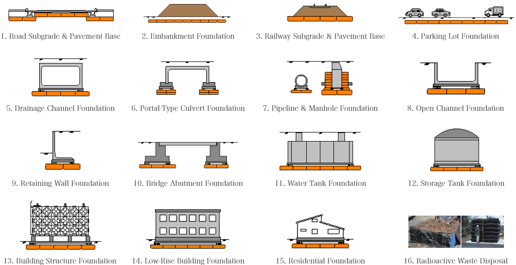 What is D･Box? │ Eco-Friendly Ground Improvement Method │ Metry ...