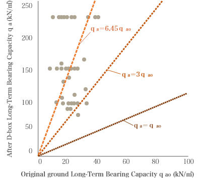 Meet D-Box: Where Awesome Begins! │ What is D･Box? │ Metry Technical Institute Co., Ltd.